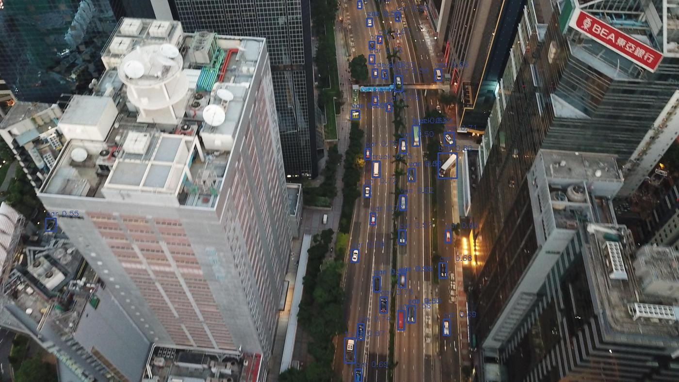 Custom Training Pipeline For Object Detection Models