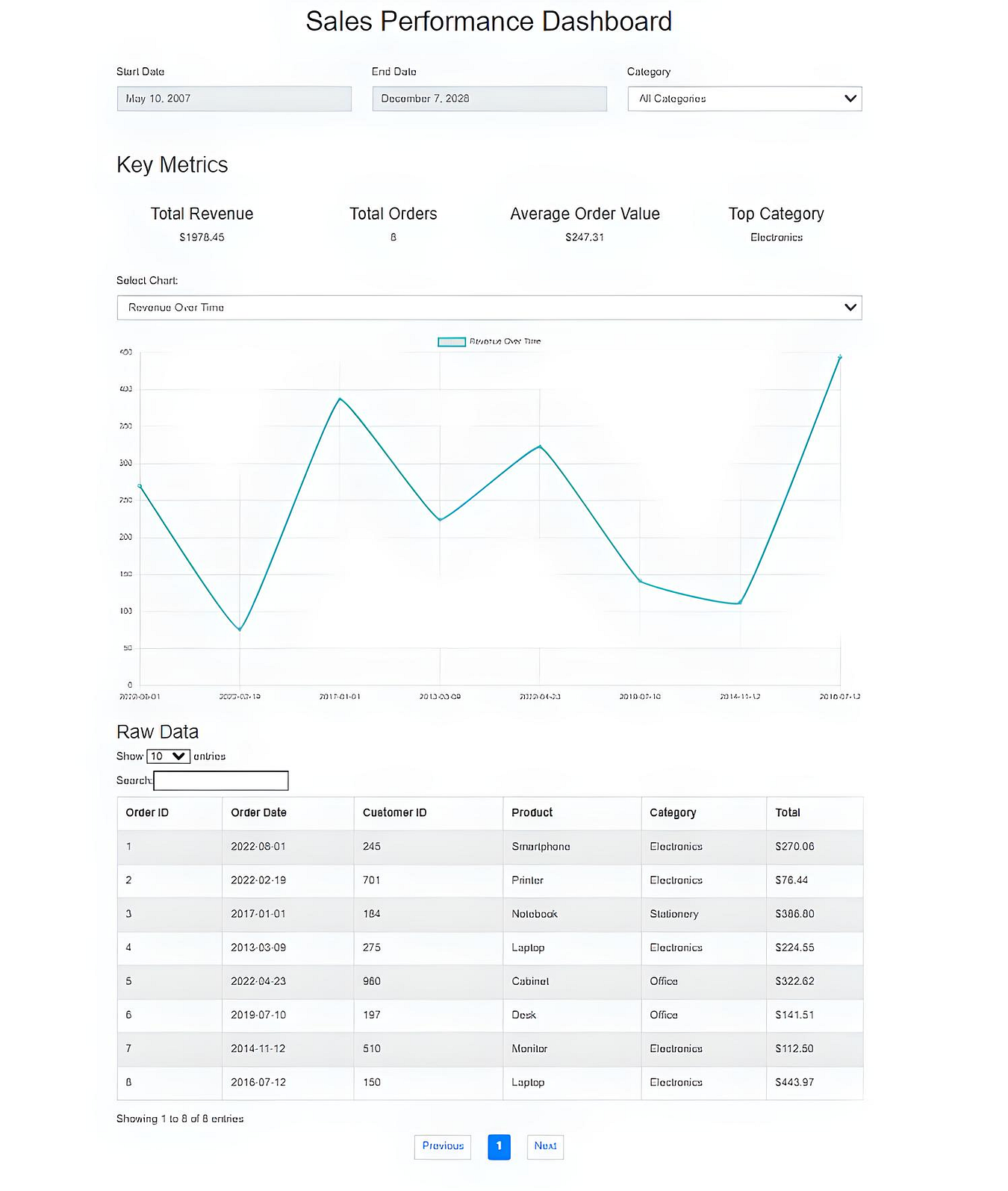 Build A Data Dashboard Using HTML, CSS, And JavaScript